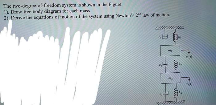 The two-degree-of-freedom system is shown in the Figure. 1). Draw free ...
