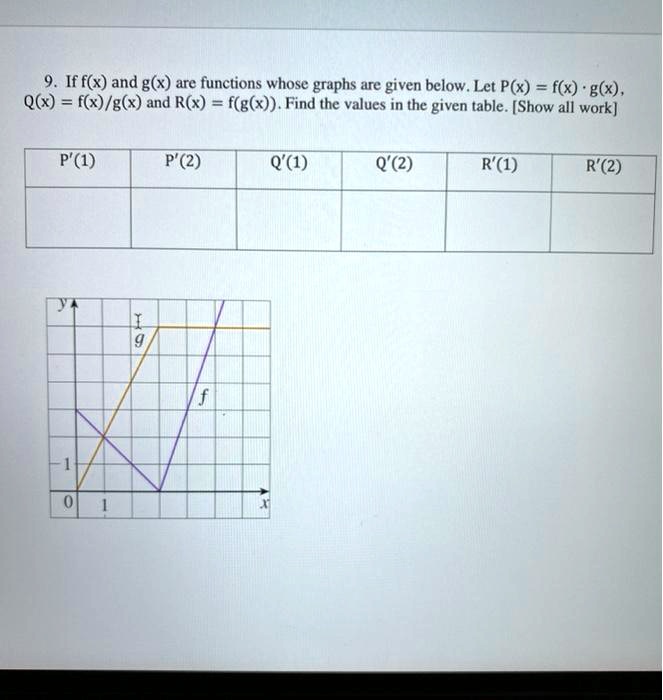 if fx and gx are functions whose graphs are given below let px fx gx qx ...