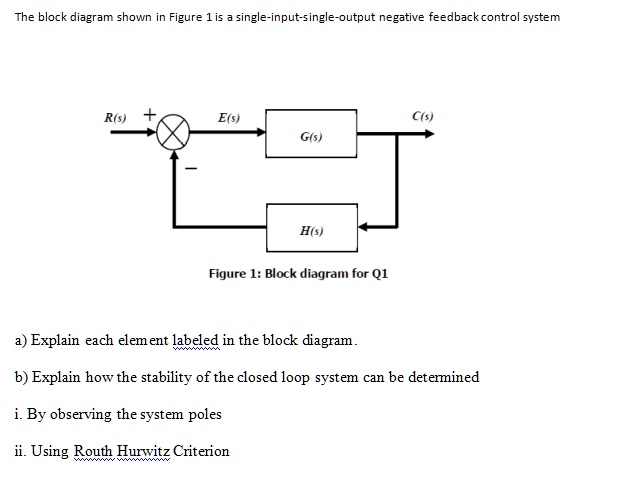 SOLVED: CONTROL SYSTEM The block diagram shown in Figure 1 is a single ...