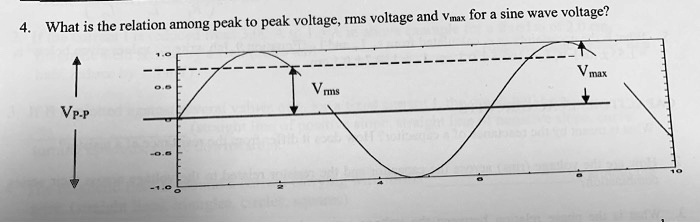 SOLVED: voltage; rms voltage and max fOr sine wave voltage? What is the ...