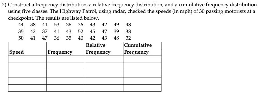 SOLVED: Construct a frequency distribution, a relative frequency ...