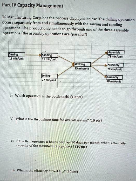 SOLVED: Part IV: Capacity Management TS Manufacturing Corp. has the ...