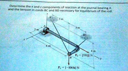 SOLVED: Determine the x and z components of the reaction at the journal ...