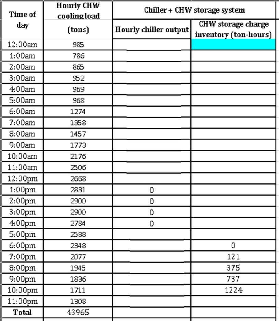 SOLVED: Texts: Given a facility's hourly chilled water (CHW) cooling ...