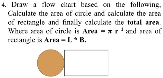 SOLVED: Draw a flow chart based on the following: Calculate the area of ...