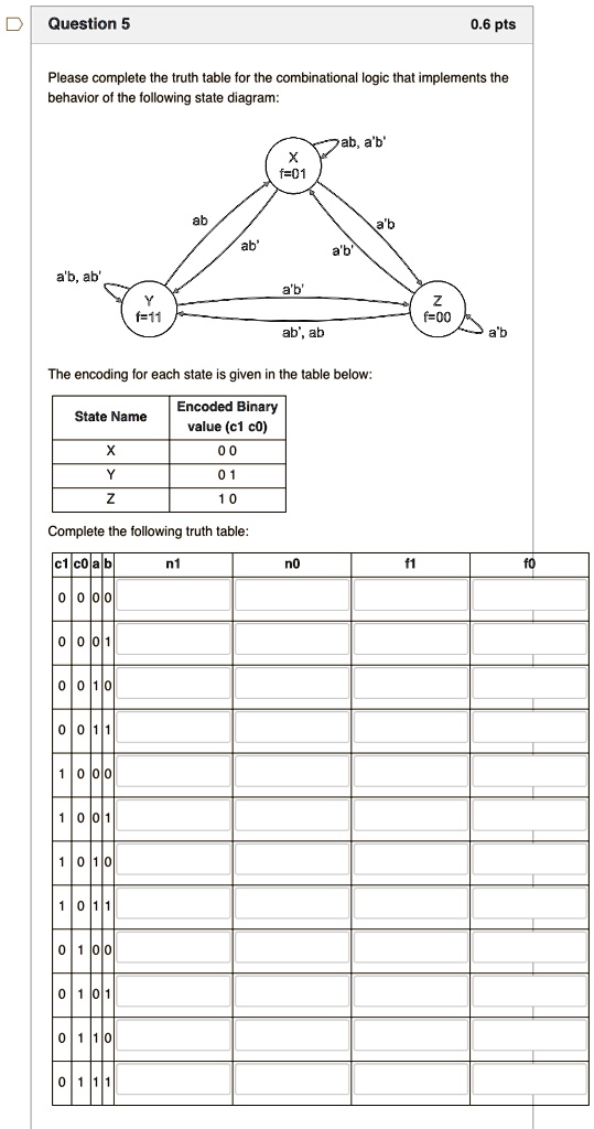 Question 5 06 Pts Please Complete The Truth Table For The Combinational Logic That Implements 8501