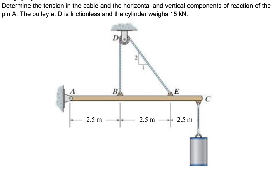 Determine the tension in the cable and the horizontal and vertical ...
