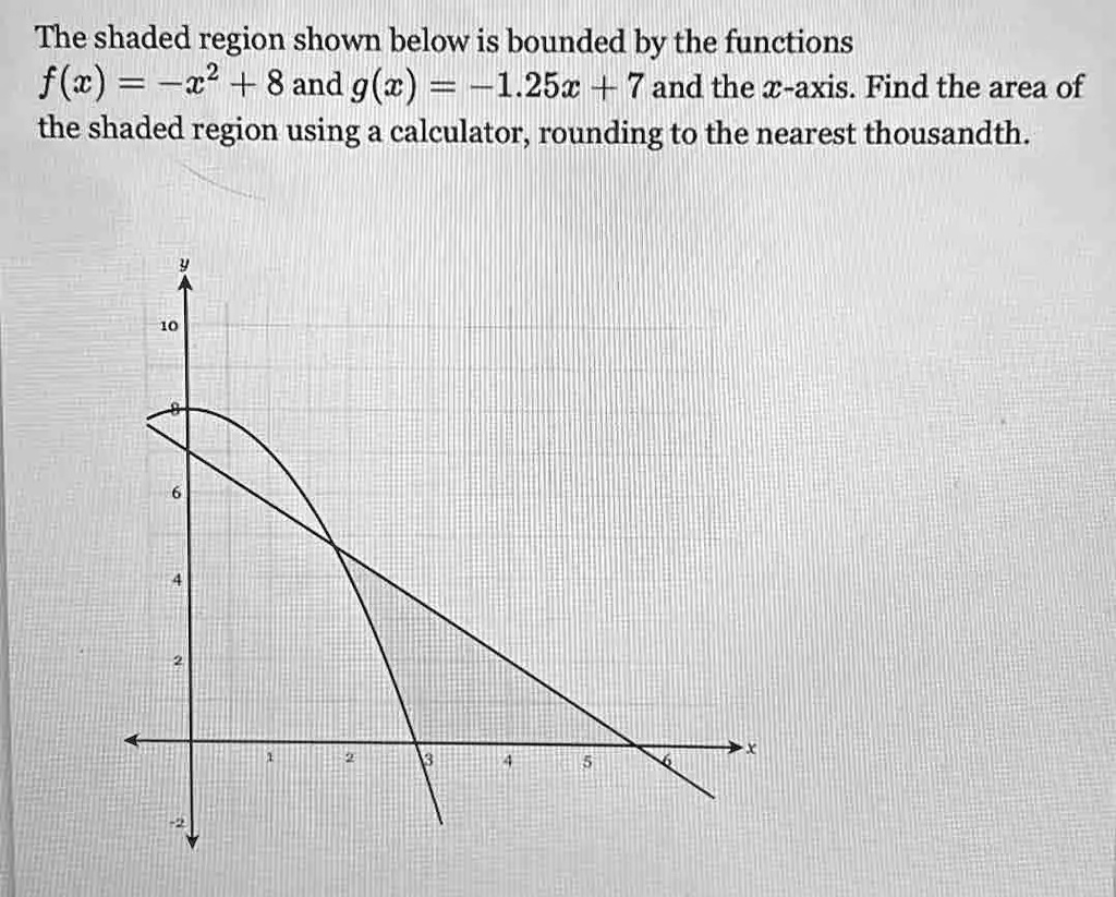 SOLVED: The shaded region shown below is bounded by the functions f(x) = x^2 + 8 and g(x) = 1.25 ...