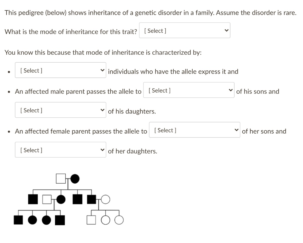 this pedigree below shows inheritance of a genetic disorder in a family assume the disorder is ...