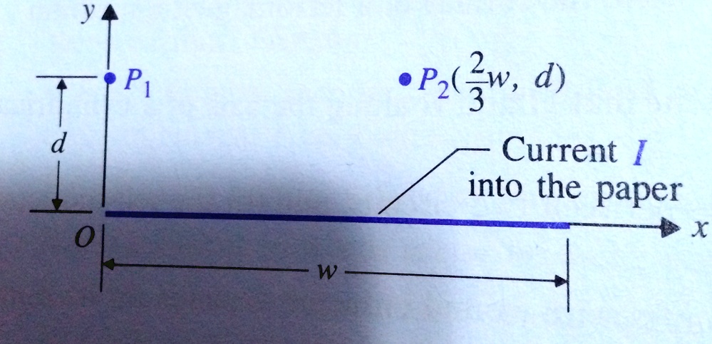 SOLVED: A current I flows lengthwise in a very long, thin conducting ...