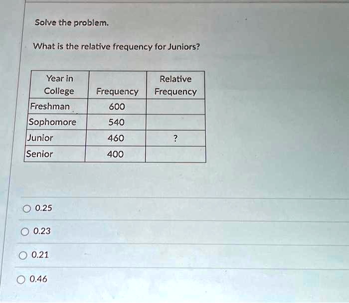 SOLVED: Solve the problem. What is the relative frequency for Juniors ... SOLVED: Solve the problem. What is the relative frequency for Juniors ...