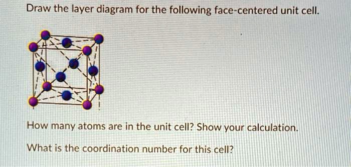 Draw the layer diagram for the following face-centered unit cell. How ...