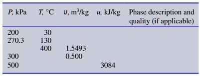 SOLVED: Complete the blank cells in the following table of properties of steam. In the last ...