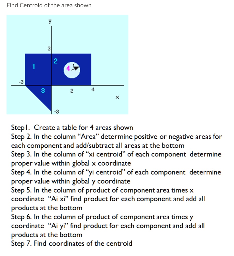 SOLVED: Find Centroid of the area shown Step 1. Create a table for the ...