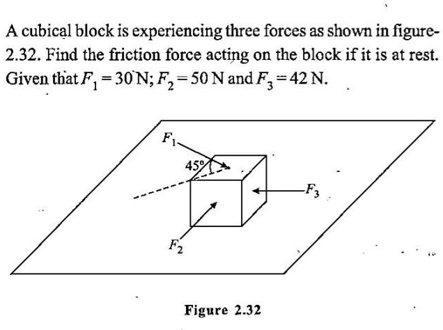 A cubical block is experiencing three forces as shown in figure-2.32. Find the friction force ...