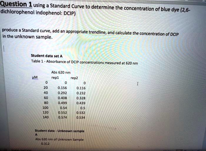 question 1 using standard curve to determine the concentration of blue dichlorophenol indophenol ...