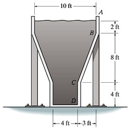 SOLVED: The storage tank contains oil having a specific weight of Î³o ...
