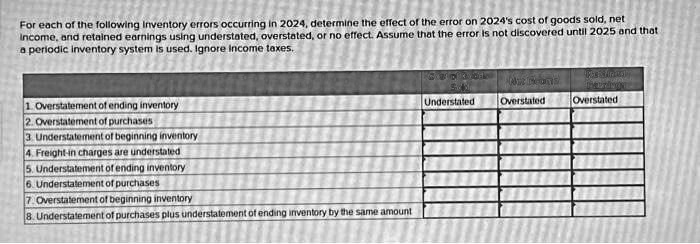 SOLVED: Each of on 2024's cost of goods sold, net income, and retained ...