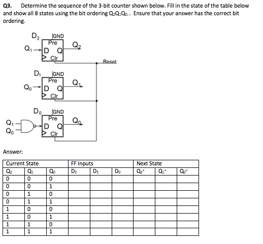 Q3. Determine the sequence of the 3-bit counter shown below. Fill in the state of the table ...