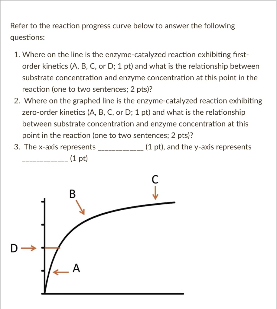 Refer to the reaction progress curve below to answer the following ...