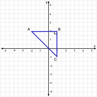 Need Urgent Help Anyone The Dilation Do25 Is Applied To Triangle Abc