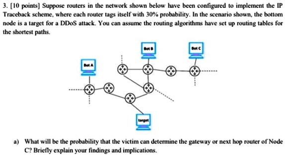 3 10 points suppose routers in the network shown below have been configured to implement the ip ...