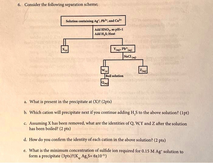 SOLVED:Consider the following separation scheme; Solution containing ...