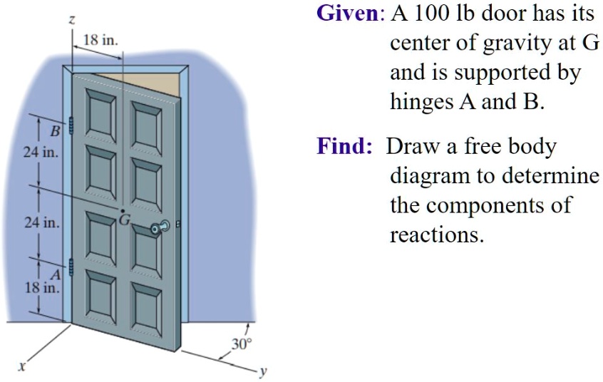 Given: A 100 lb door has its center of gravity at G and is supported by ...