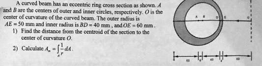 SOLVED: A curved beam has an eccentric ring cross section as shown. A ...