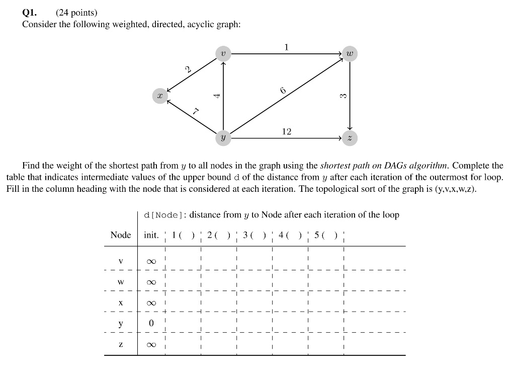 SOLVED: Q1. (24 points) Consider the following weighted, directed ...