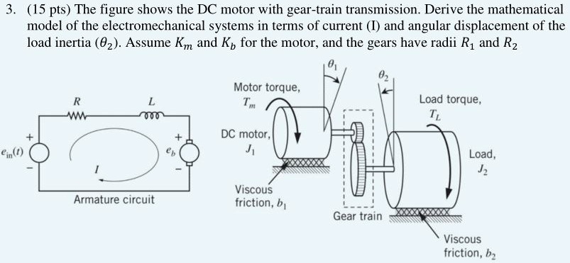 3. (15 pts) The figure shows the DC motor with gear-train transmission ...