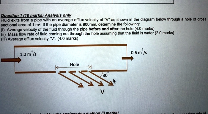 SOLVED: Question 1 (10 marks) Analysis only: Fluid exits from a pipe ...