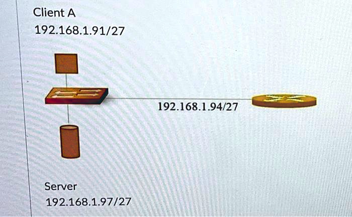 Solved The Network Shown In The Below Figure Has Subnetted The 192 168 1 0 24 Network Using A