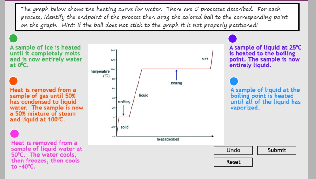 SOLVED: The graph below shows the heating Curve for water: There are 5 ...