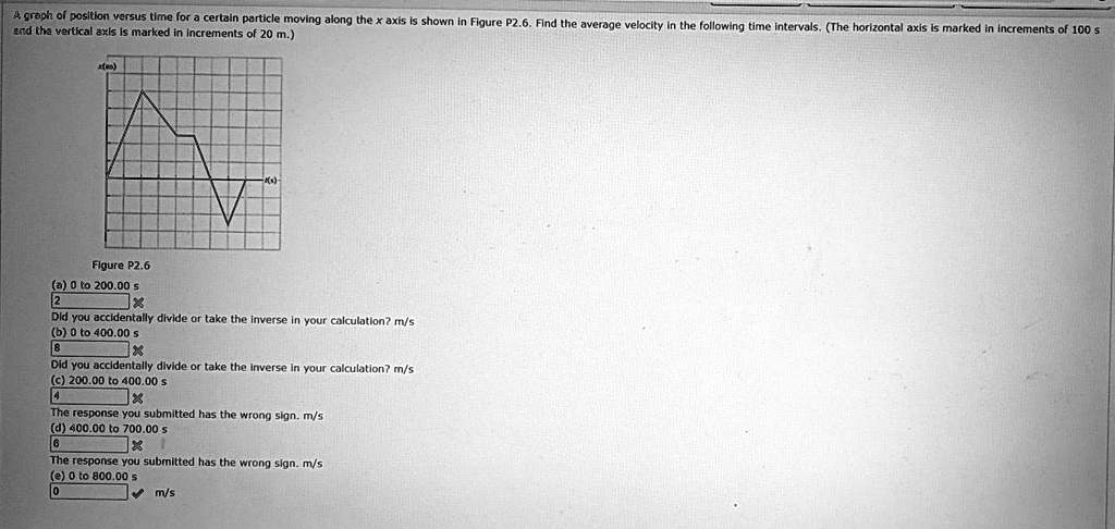 SOLVED: A graph of position versus time for a certain particle moving ...
