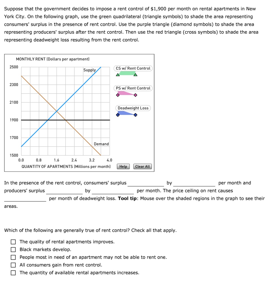 Suppose that the government decides to impose a rent control of 1,900 ...