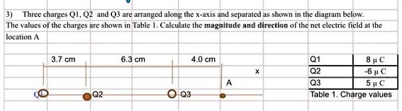 3) Three charges Q1, Q2 and Q3 are arranged along the x-axis and separated as shown in the ...