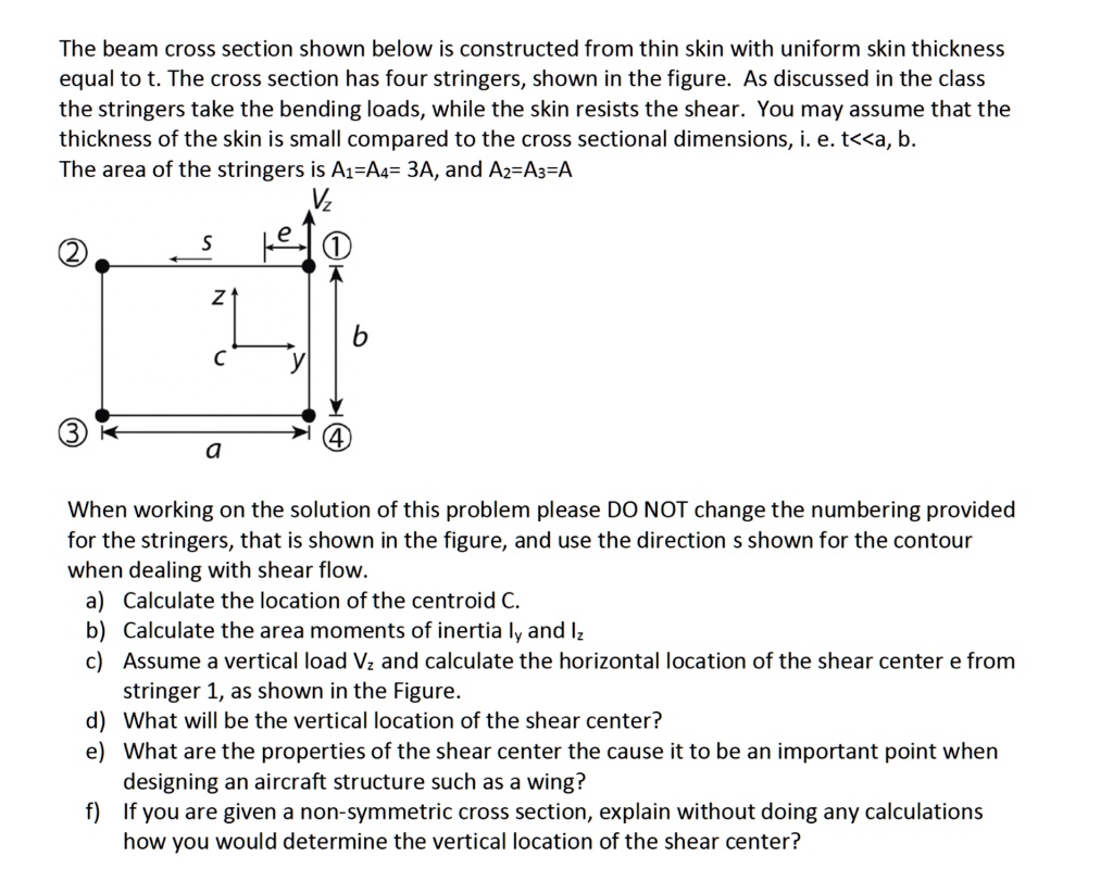 The beam cross section shown below is constructed from thin skin with uniform skin thickness ...