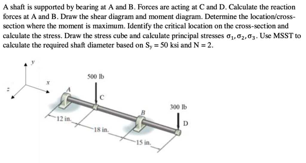 a shaft is supported by bearing at a and b forces are acting at c and d ...
