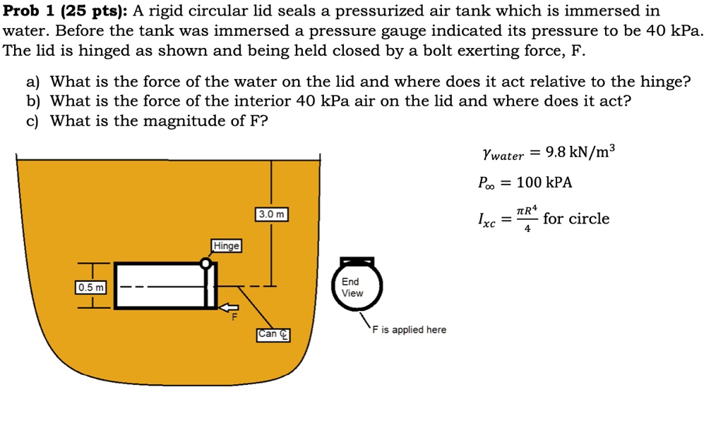 SOLVED: Prob 1 (25 pts): A rigid circular lid seals a pressurized air ...