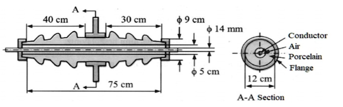 SOLVED: The main dimensions of a 36 kV wall type, air (Æ r air = 1), porcelain (Æ r porcelain ...