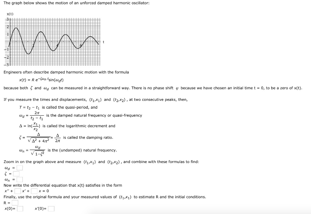 SOLVED: The graph below shows the motion of an unforced damped harmonic ...