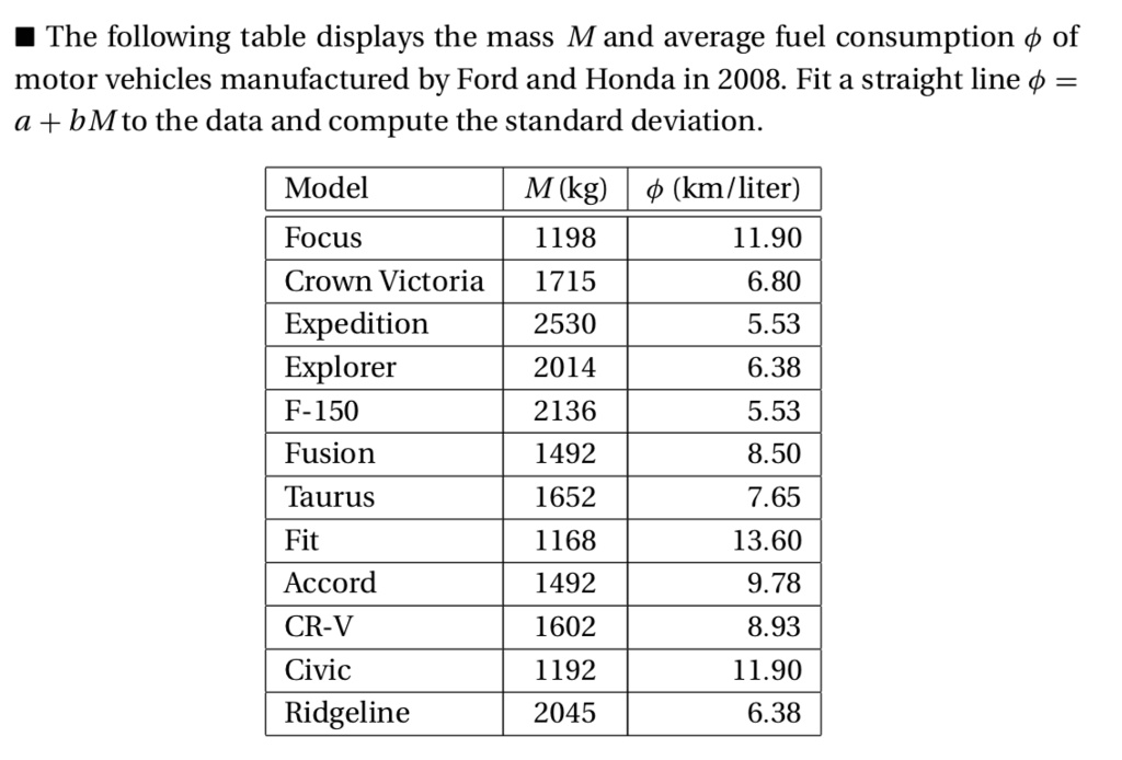 SOLVED: The following table displays the mass M and average fuel ...