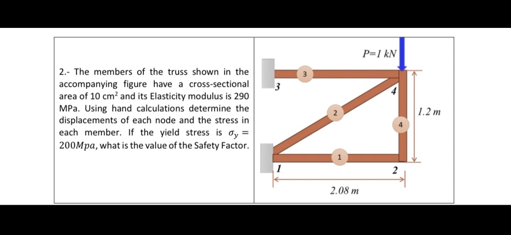 2 the members of the truss shown in the accompanying figure have a cross sectional area of 10 ...