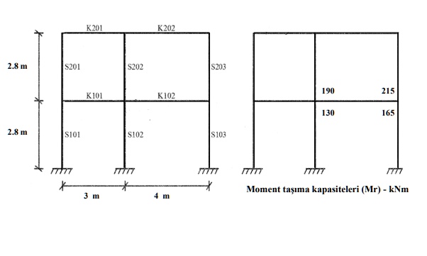 2.8 m S201 K201 K202 K101 202 2.8 m S101 S102 K102203 190 215 130 165 103 3 m Moment ta??ma ...