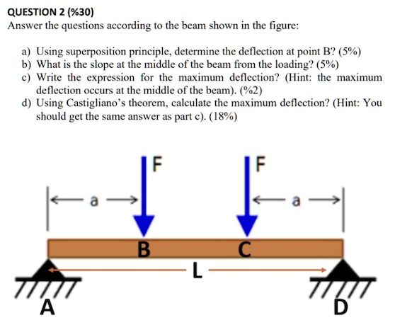 SOLVED: QUESTION 2 (%30) Answer the questions according the beam shown in the figure: Using ...