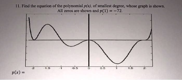SOLVED: 1, Find the equation Of the polynomial p(x) , of smallest degree, whose graph is shown ...