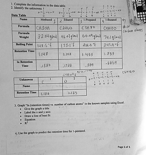 SOLVED: Complete the inforation ) the data lablc Identify the unknouns ...