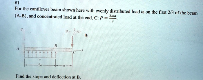 SOLVED: #1 For the cantilever beam shown here with evenly distributed ...