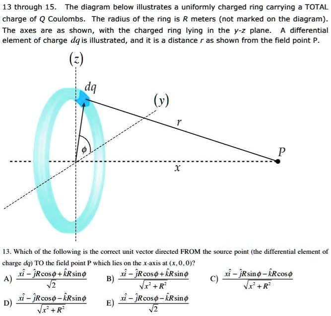 13 through 15 the diagram below illustrates uniformly charged ring ...